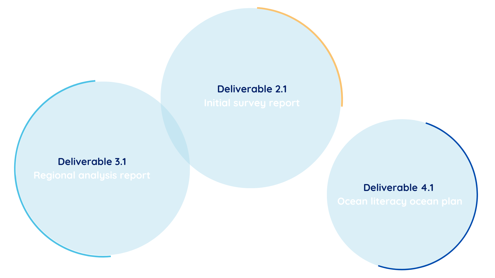 REGINA-MSP deliverables | REGINA-MSP